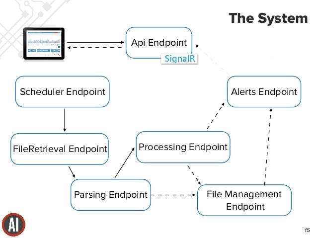 Building A Highly Scalable File Processing Platform With Nservicebus