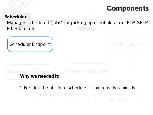 Building A Highly Scalable File Processing Platform With Nservicebus