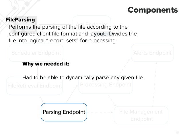 Building A Highly Scalable File Processing Platform With Nservicebus