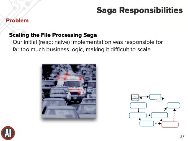 Building A Highly Scalable File Processing Platform With Nservicebus