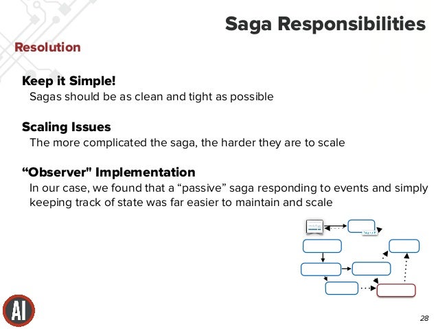 Building A Highly Scalable File Processing Platform With Nservicebus