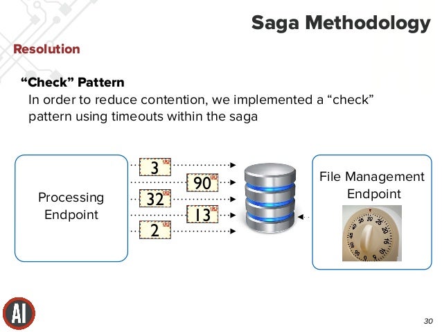 Building A Highly Scalable File Processing Platform With Nservicebus