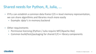 Improving data interoperability in Python and R | PPT