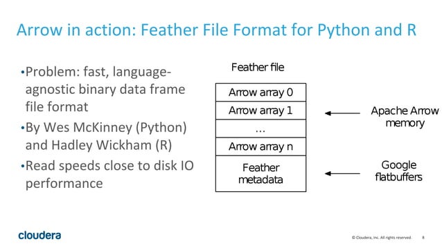 Improving data interoperability in Python and R | PPT