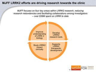 MJFF’s Purpose, Promise and Plan for speeding new Parkinson’s ...