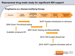 MJFF’s Purpose, Promise and Plan for speeding new Parkinson’s ...