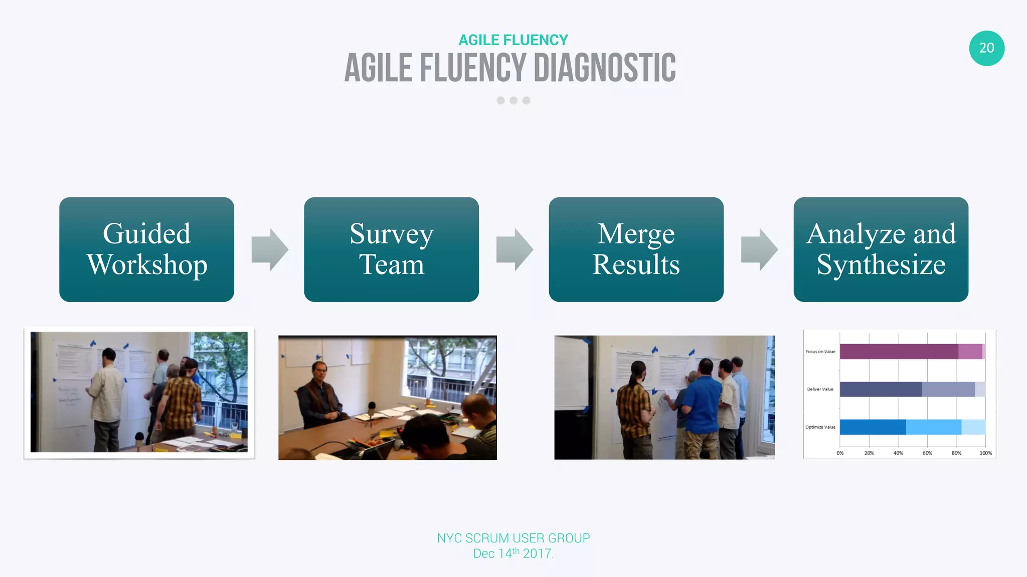 Agile Fluency Workshop in NYC Scrum User Group | PDF | Technology ...