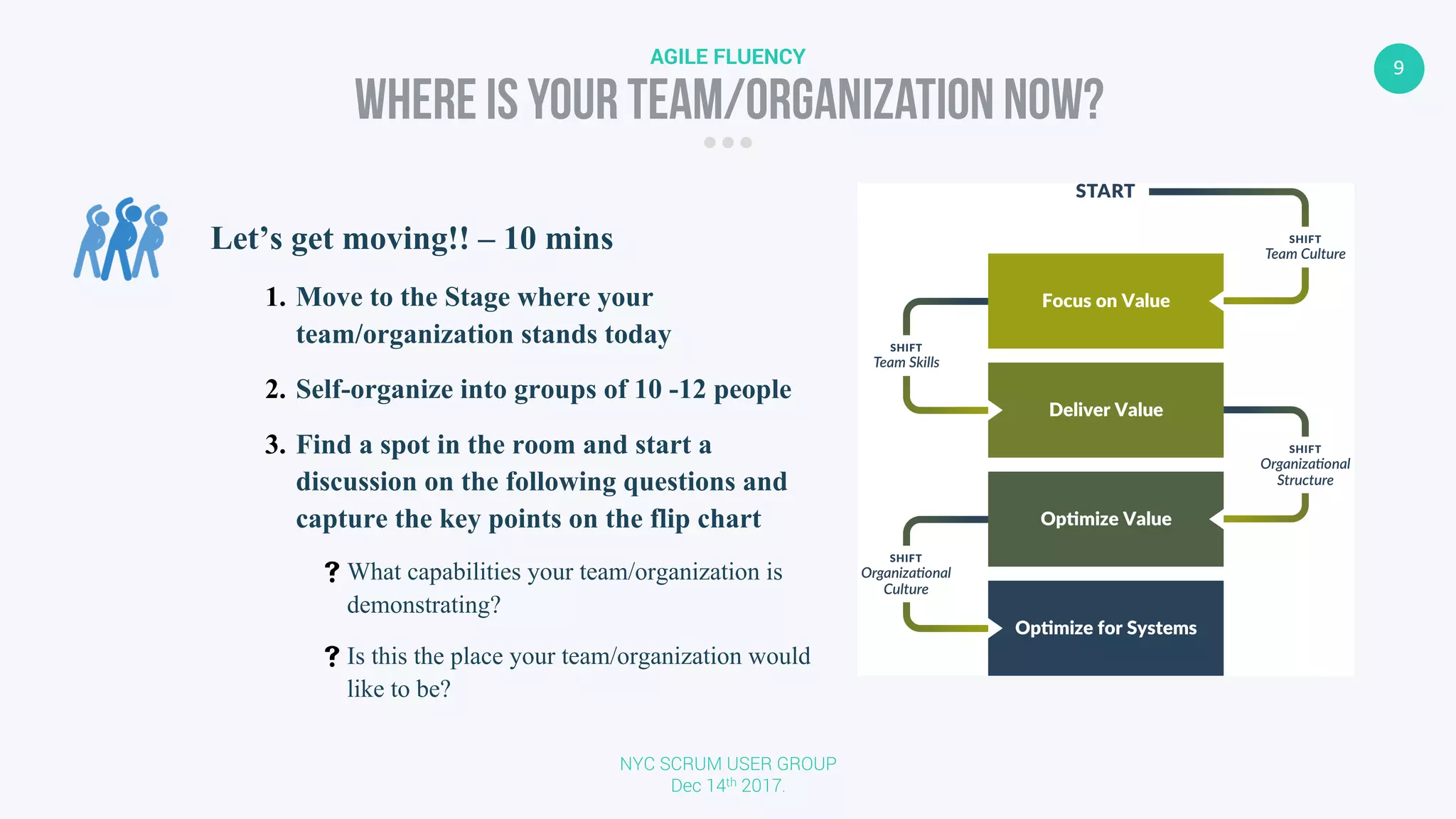 Agile Fluency Workshop in NYC Scrum User Group | PDF | Technology ...