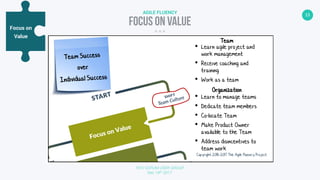 Agile Fluency Workshop in NYC Scrum User Group | PDF