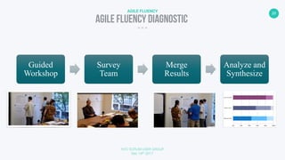 Agile Fluency Workshop in NYC Scrum User Group | PDF | Technology ...