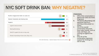 NYC Soda Ban | PPTX