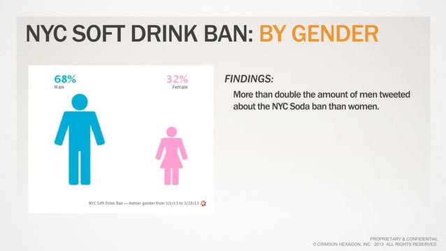 NYC Soda Ban | PPT
