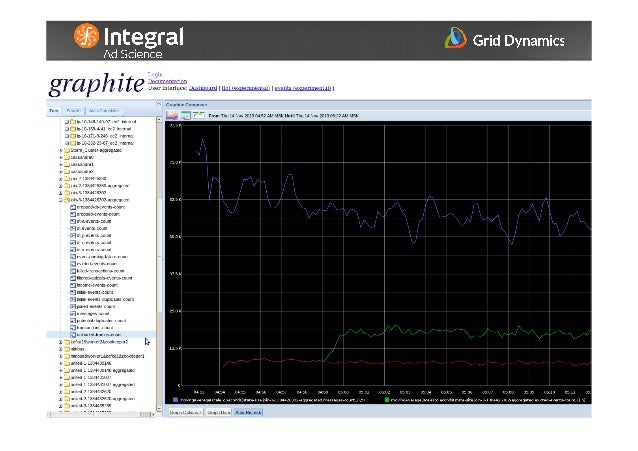Building Large Scale Analytics Platform With Storm Kafka And Cassand…