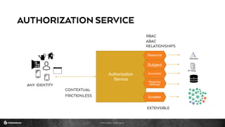 NYC Identity Summit Tech Day: Authorization for the Modern World | PDF | Cloud Computing | Internet