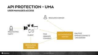 NYC Identity Summit Tech Day: Authorization for the Modern World | PDF | Cloud Computing | Internet