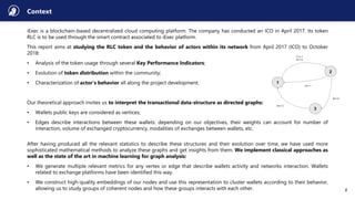 Indepth blockchain network analysis with AI and Big Data | PPT