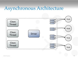 NYC* Tech Day - New Cassandra Drivers in Depth | PPT