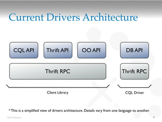 NYC* Tech Day - New Cassandra Drivers in Depth | PPT