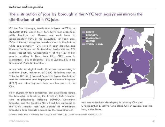 The New York City Tech Ecosystem