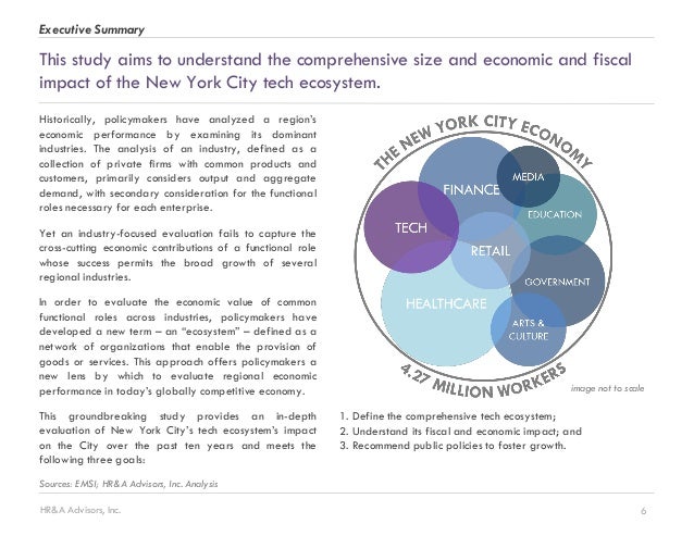 The New York City Tech Ecosystem