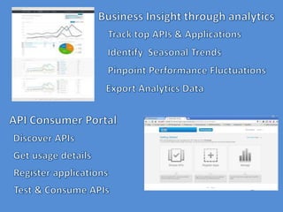 API management | PPTX