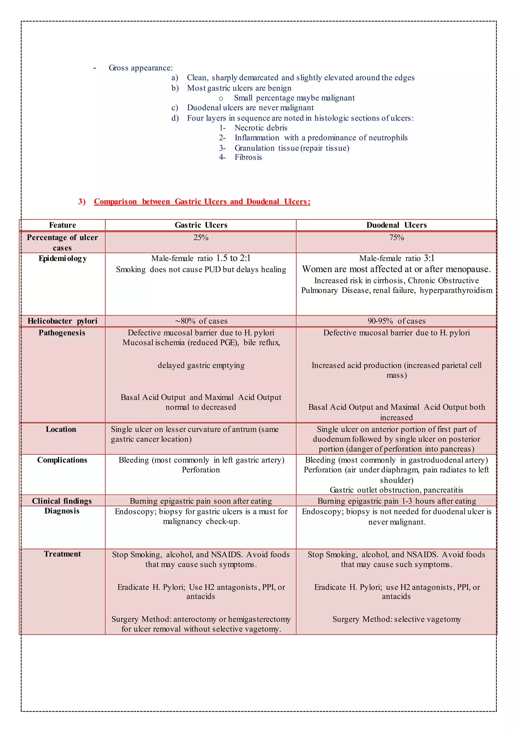 Peptic Ucler Disease | DOCX | Digestive Disorders | Diseases and Conditions