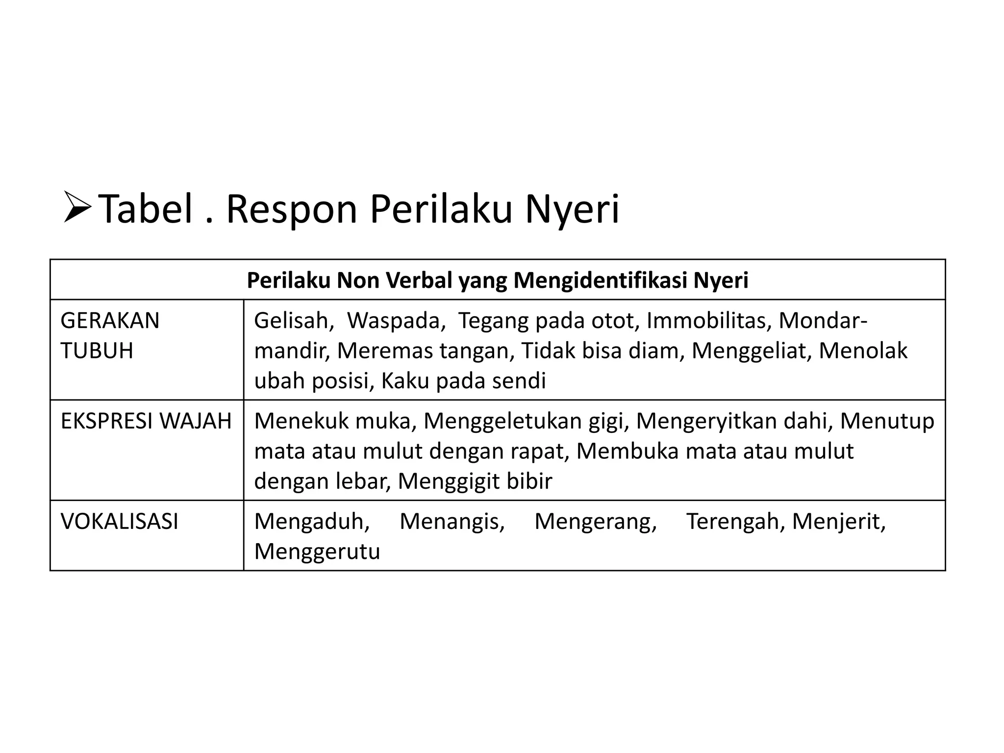 Konsep dan Teori Nyeri | PPTX