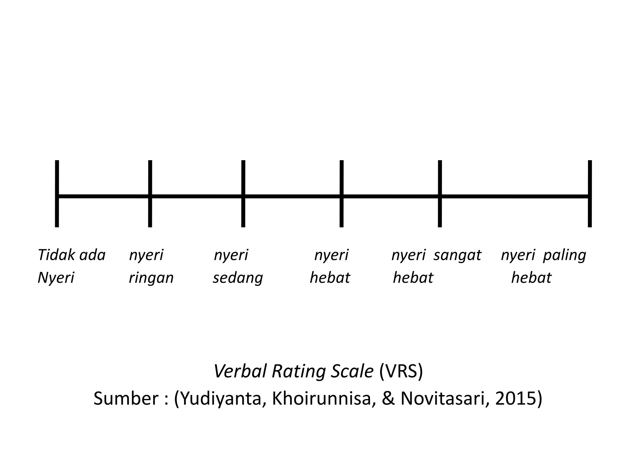 Konsep dan Teori Nyeri | PPTX