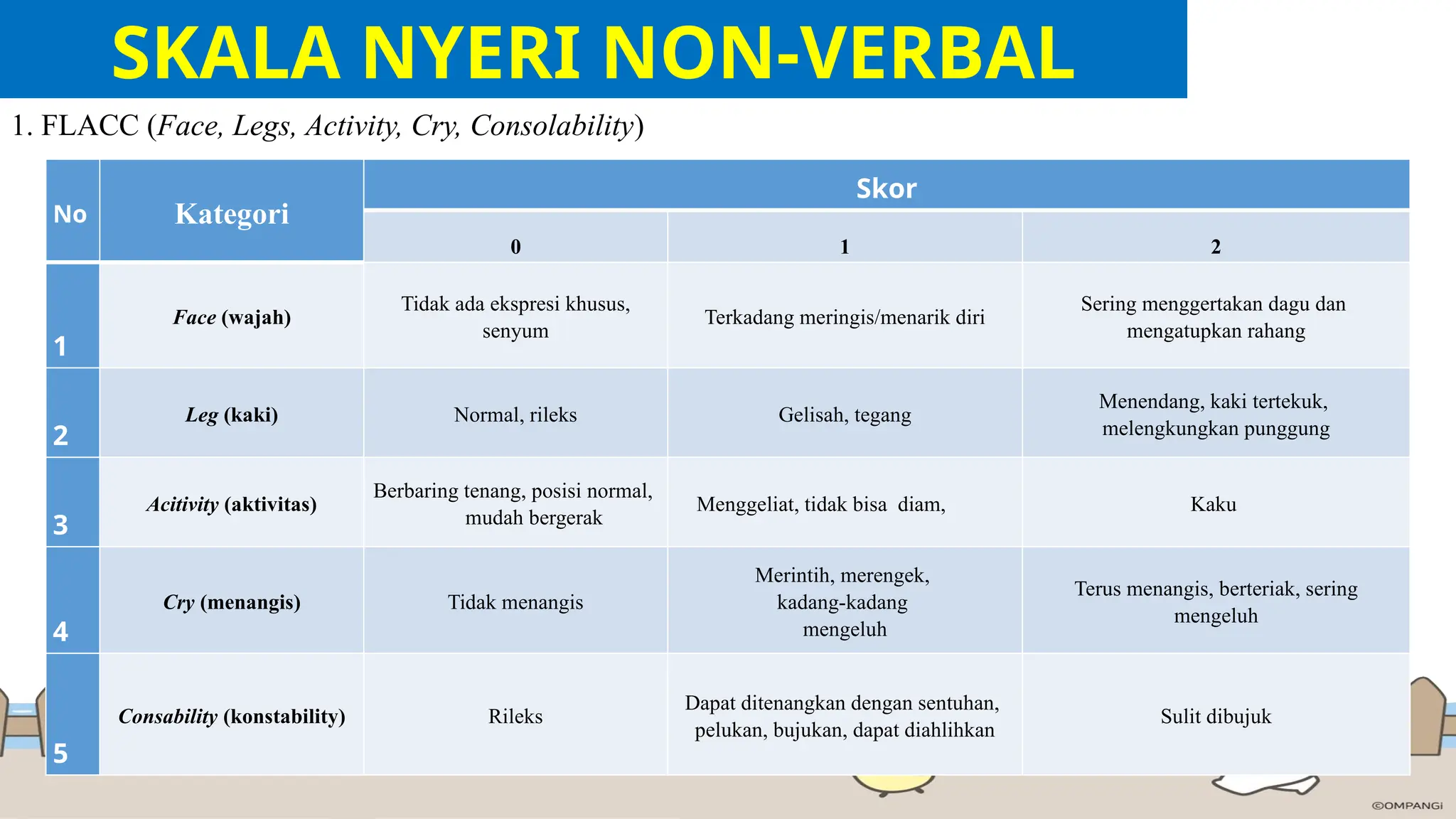 MANAGEMENT NYERI & BERBAGAI TERAPI KOMPLEMENTER PADA PERAWATAN PALIATIF ...