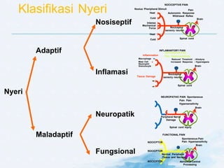 PPT Nyeri akut dengan Penjelasan Assesmen Nyeri | PPTX