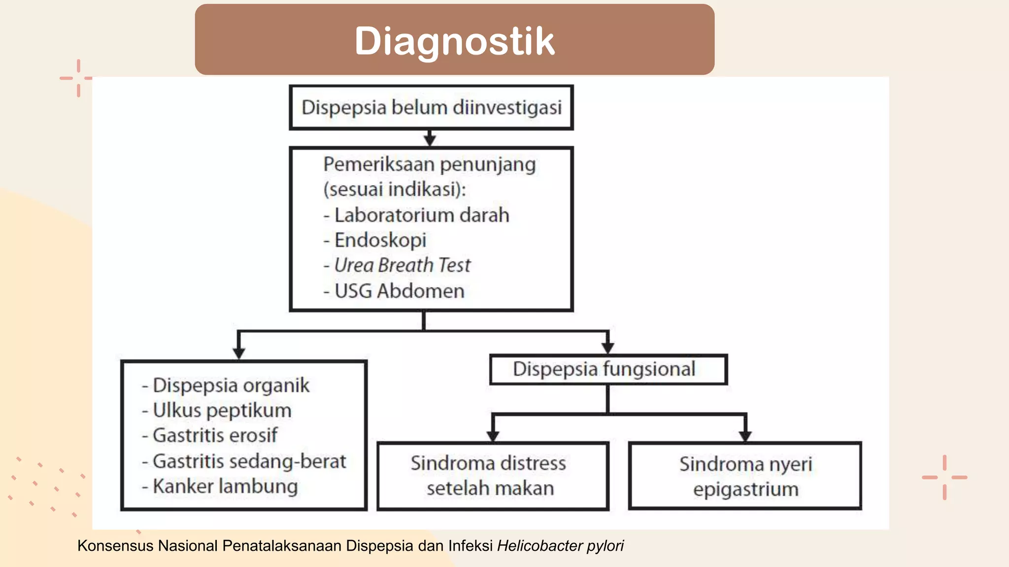 Nyeri Epigastrium.pptx