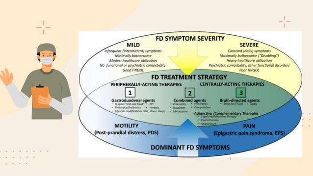 Nyeri Epigastrium.pptx