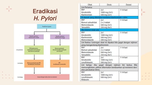 Nyeri Epigastrium.pptx