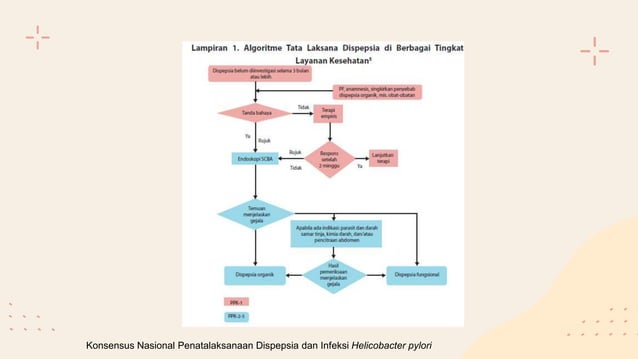 Nyeri Epigastrium.pptx