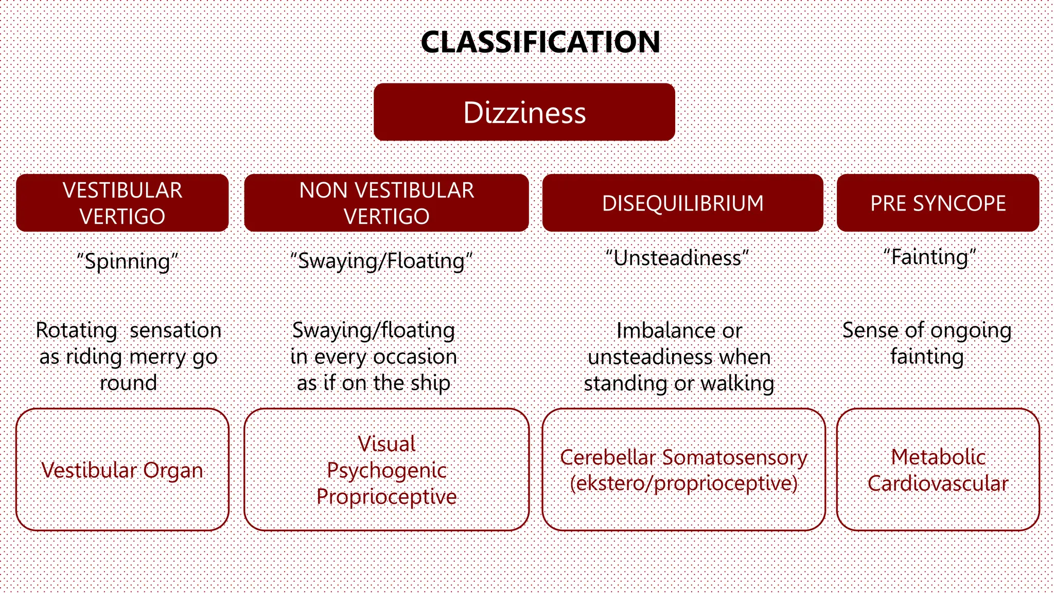 nyeri kepala dan vertigo by dr ria damayanti.pptx