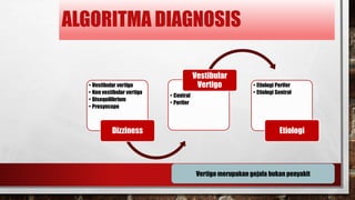 nyeri kepala dan vertigo by dr ria damayanti.pptx