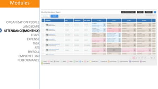 HRMS Tool Demo | HRMS Software Tutorial | How to use NYGGS HRMS ...