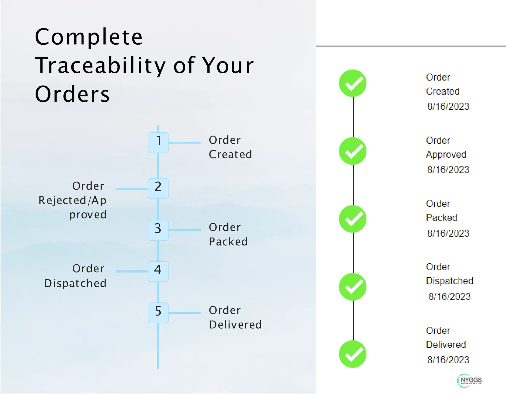 Best SFA Order Management System | PDF