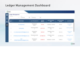 Best SFA Order Management System | PDF | Logistics | Business