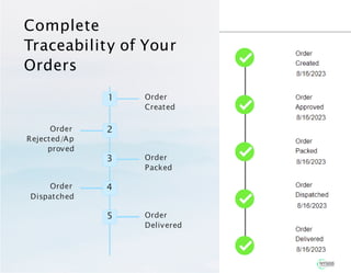 Best SFA Order Management System | PDF | Logistics | Business