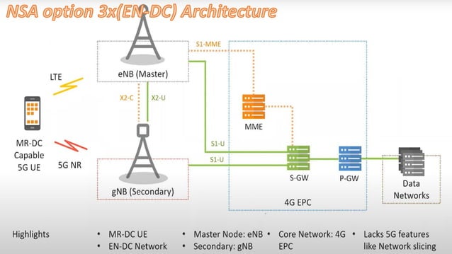 5G system Architecture and building blocks | PPT