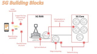 5G system Architecture and building blocks | PPT