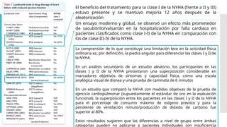 NYHA CLASSIFICATION FOR DECISION-MAKING IN HEART FAILURE.pptx