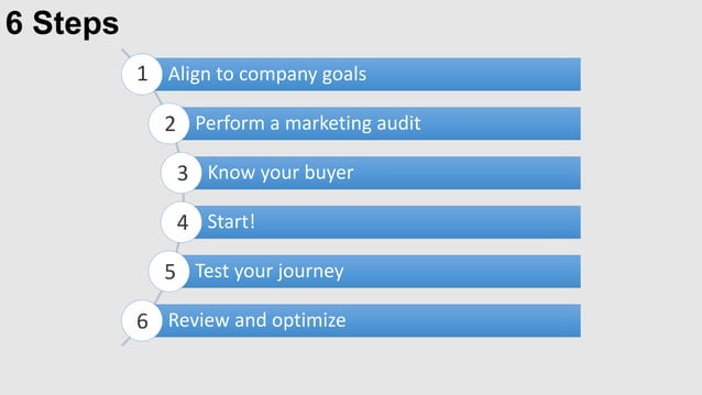 0 to Aquired in 6 Steps an AlchemyAPI Case Study | PPT