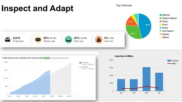 0 to Aquired in 6 Steps an AlchemyAPI Case Study