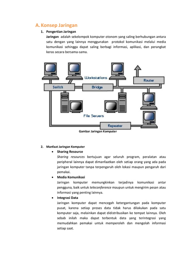 Tugas Hari Raya " KONSEP JARINGAN" | PDF