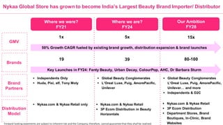 Nykaa-Annual-Investor-Day-2024-Presentation.pdf
