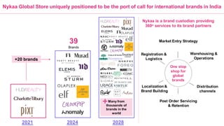 Nykaa-Annual-Investor-Day-2024-Presentation.pdf