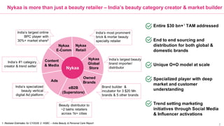 Nykaa-Annual-Investor-Day-2024-Presentation.pdf