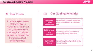 Nykaa-Annual-Investor-Day-2024-Presentation.pdf
